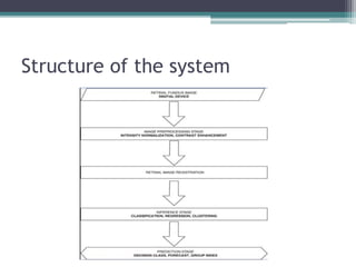 Retinal Image Analysis using Machine Learning and Deep.pptx