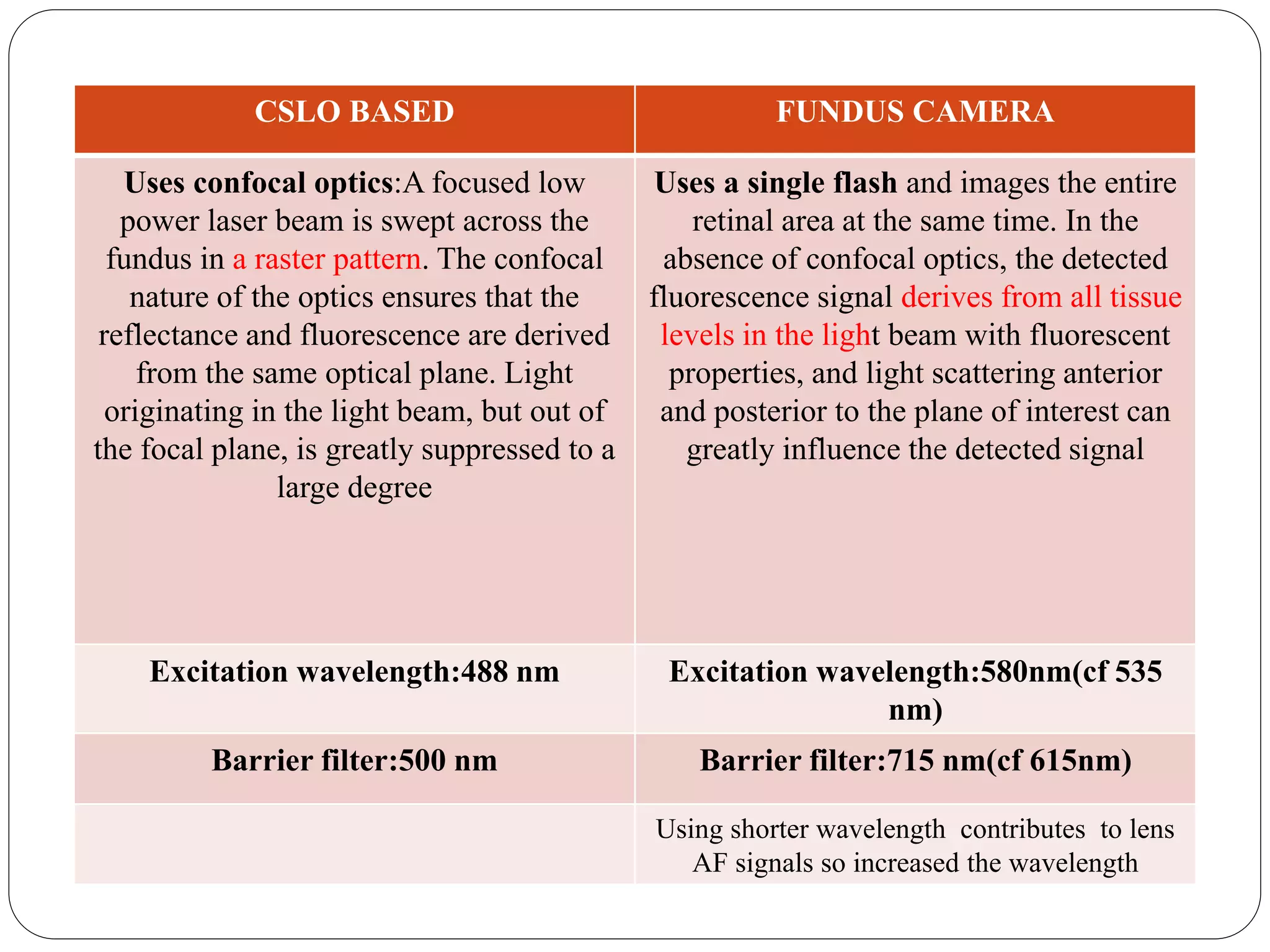 Retinal imaging | PPTX