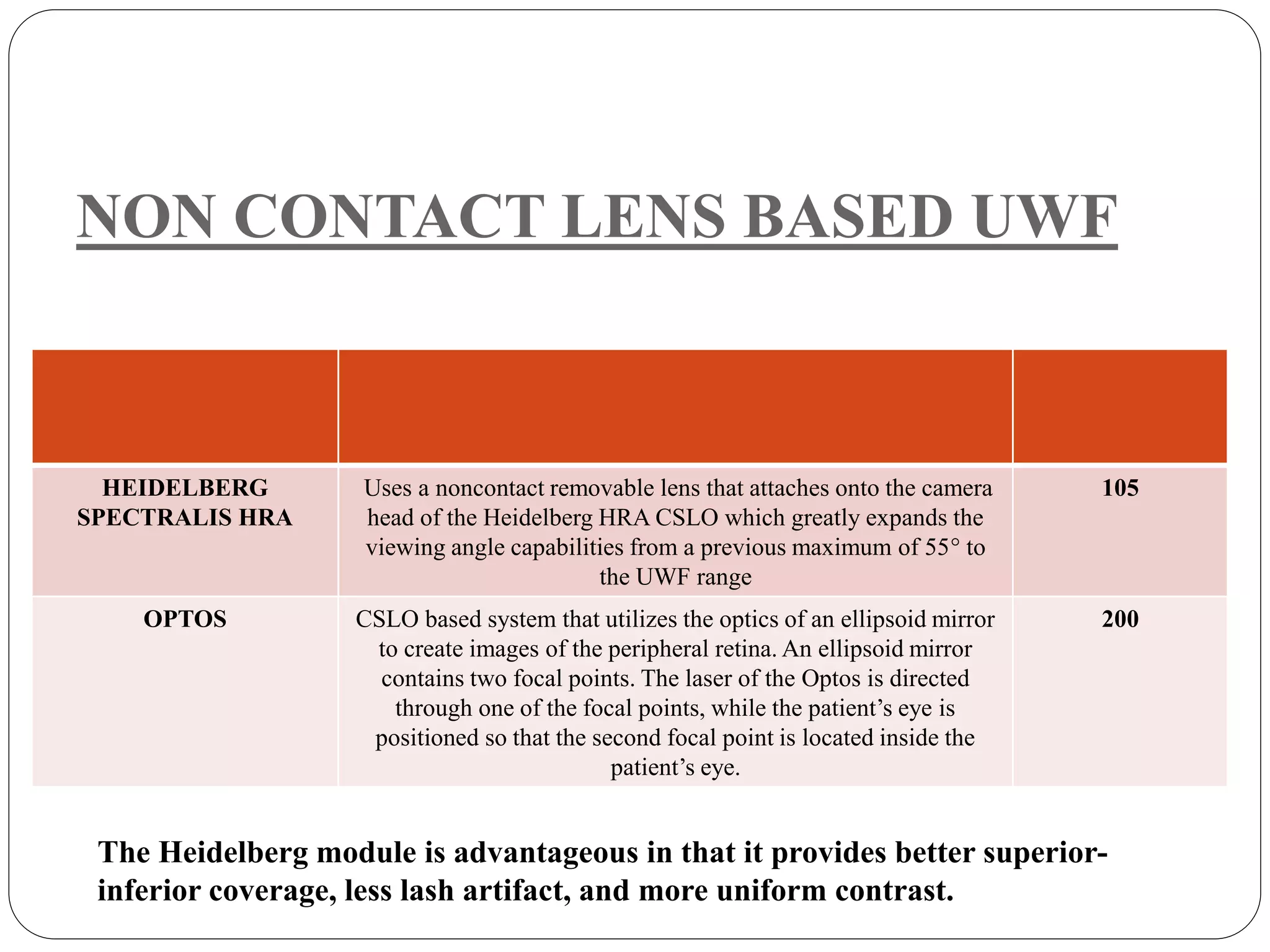 Retinal imaging | PPTX