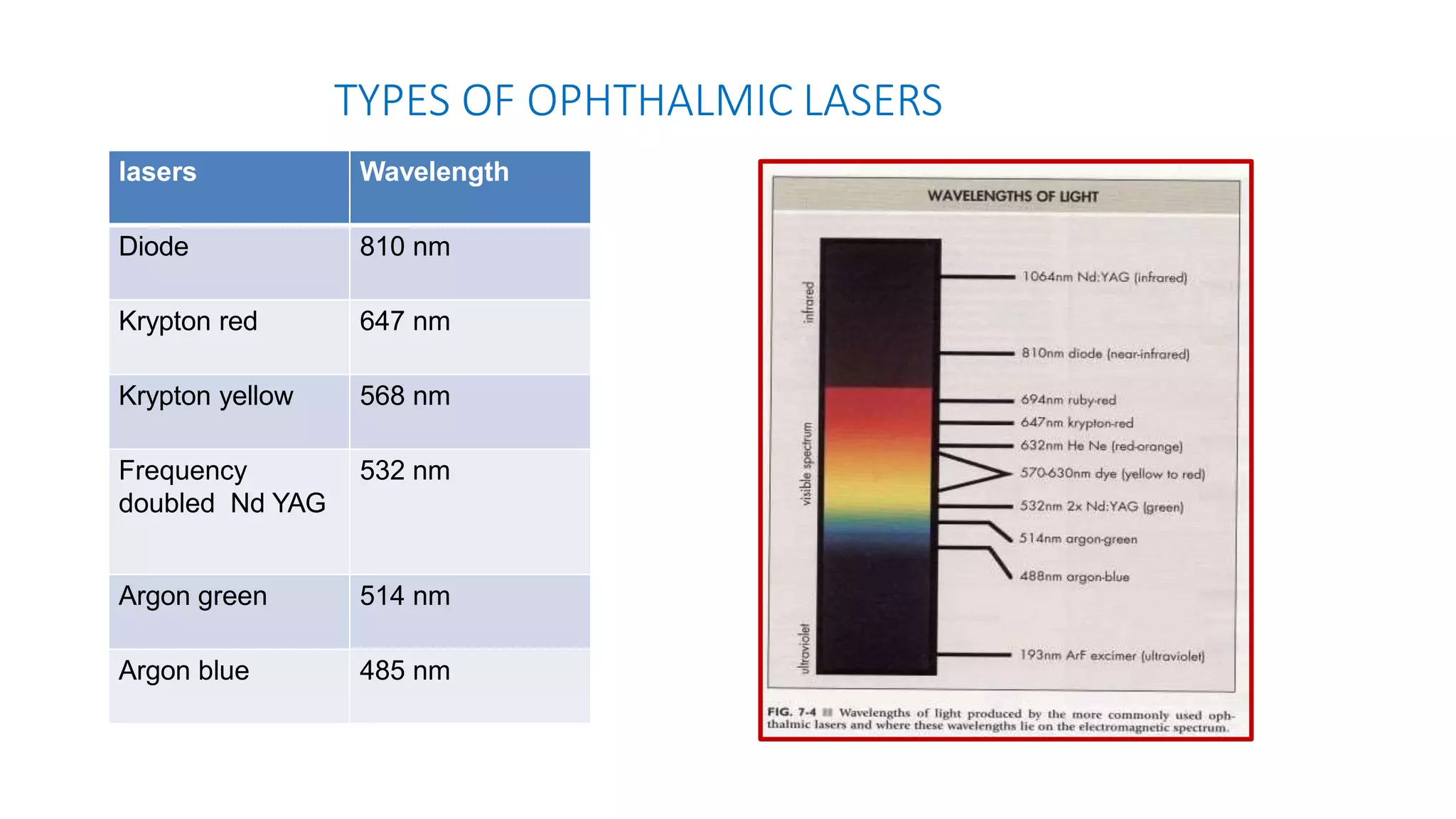 Retinal laser therapy | PPTX