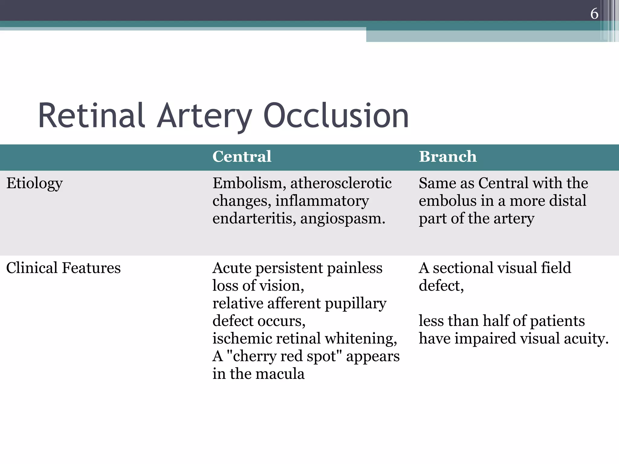 Retinal occlusion | PPT