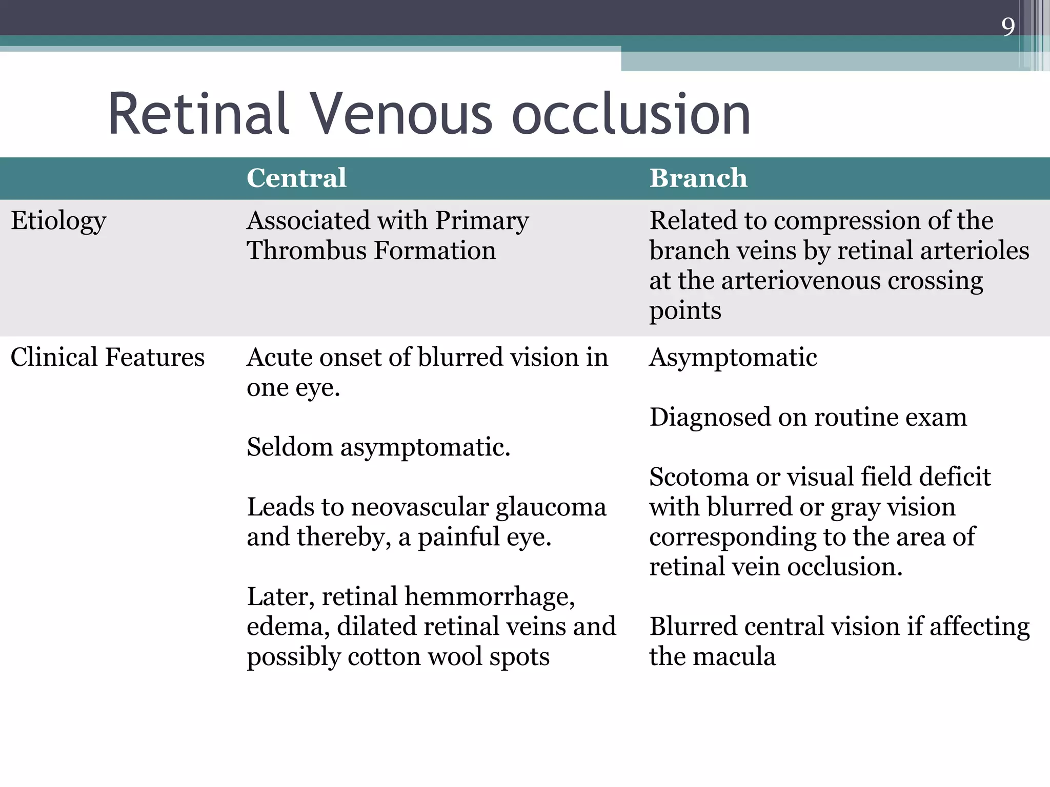 Retinal occlusion | PPT