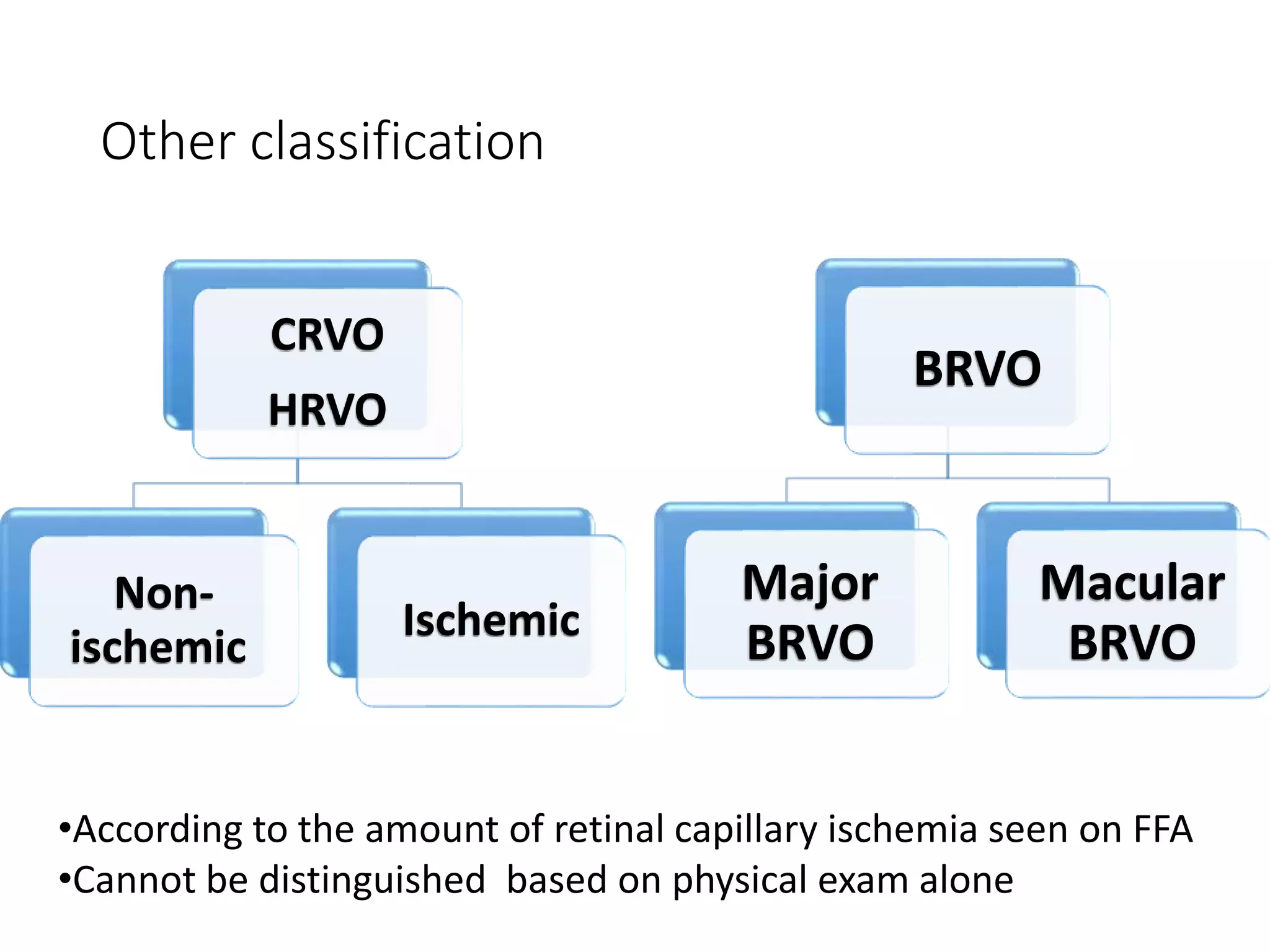 Retinal vein occlusion | PPTX