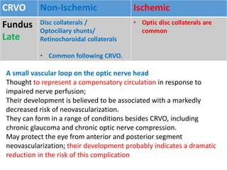 Retinal vein occlusion | PPTX