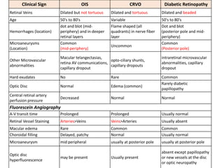 Retinal vein occlusion | PPTX