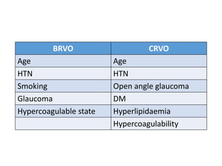 Retinal vein occlusion | PPTX