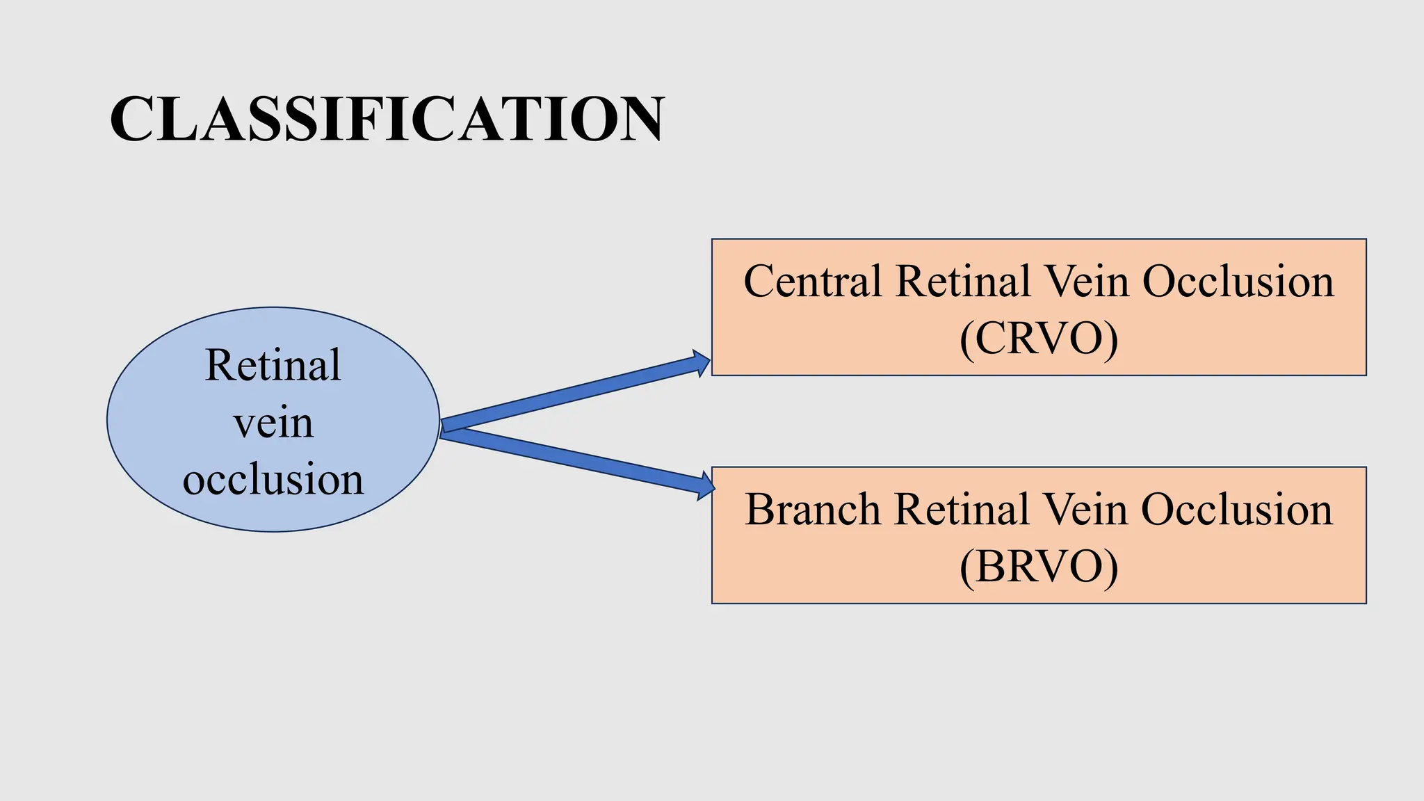 RETINAL VEIN OCCLUSION; CRVO & BRVO types, pathophysiology, diagnosis ...
