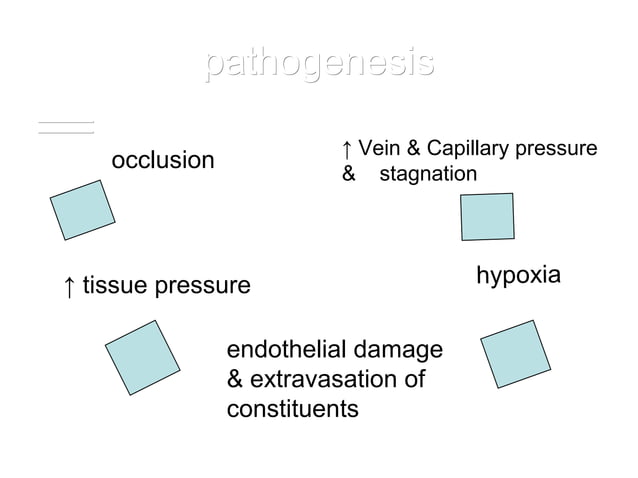 Retinal venous occlusive disease | PPT | Eye and Vision Conditions ...