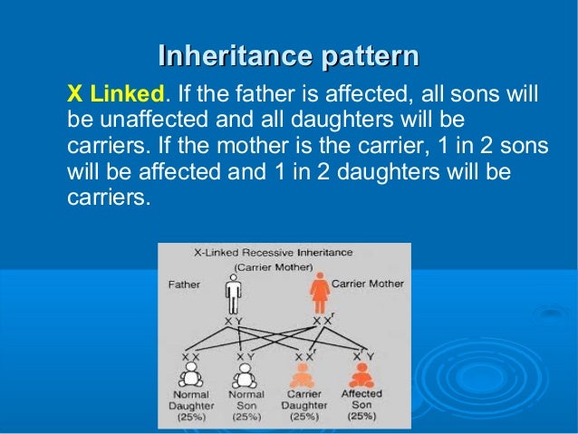 Retinitis pigmentosa