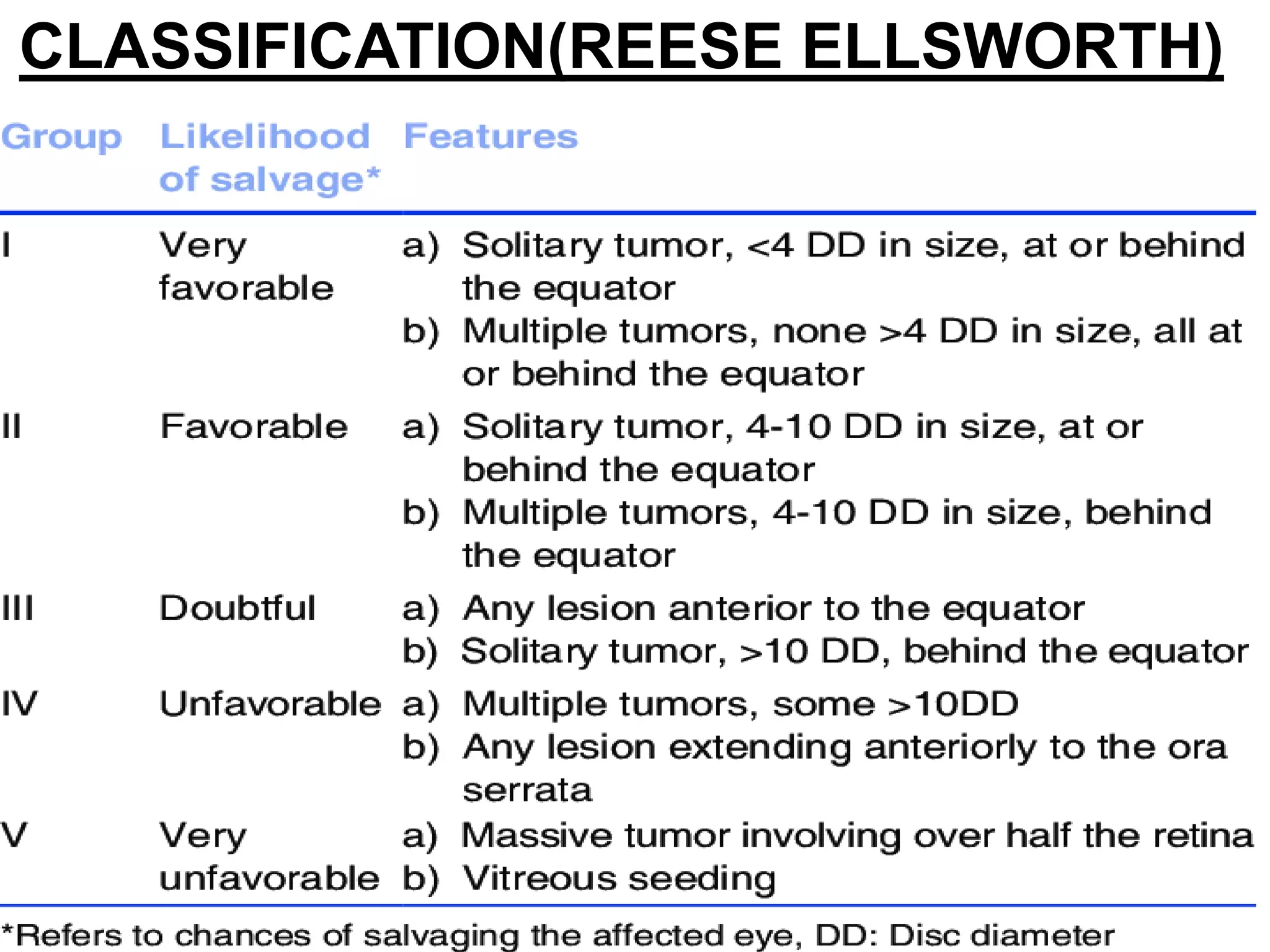 Retinoblastoma | PPTX