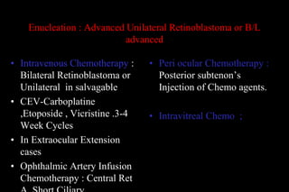 Retinoblastoma | PPT