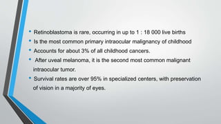 Retinoblastoma, general veiw.. by DR.ZEINAB MEDANI | PPTX | Eye and ...