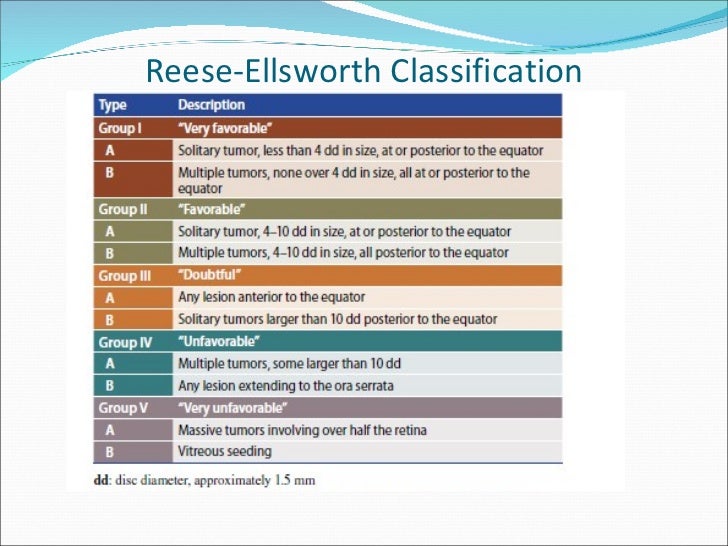 Retinoblastoma dr vandana