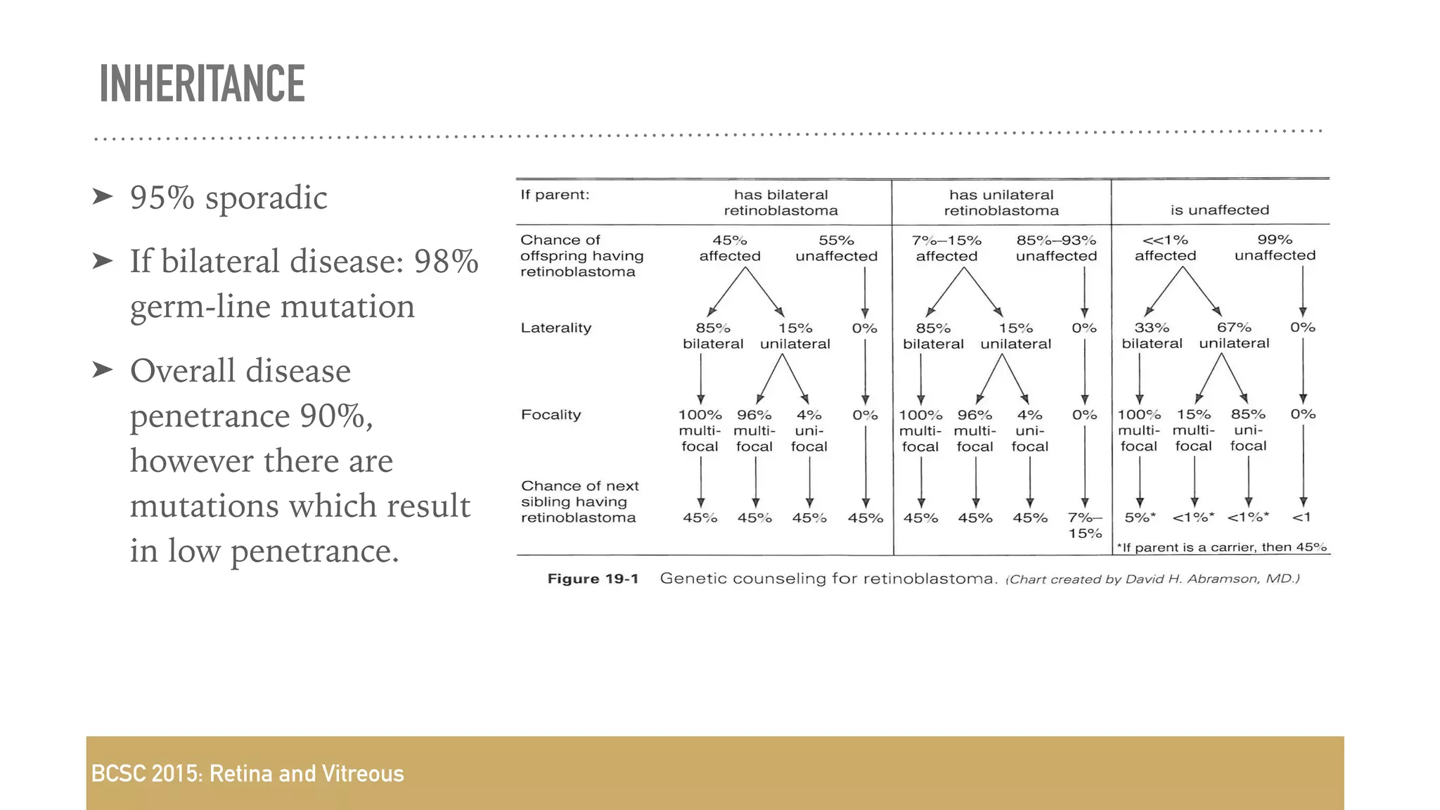 Retinoblastoma, an overview | PDF
