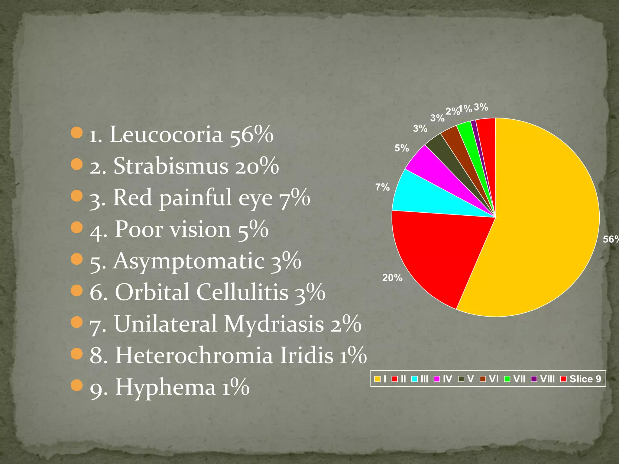 Retinoblastoma | PPT