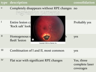 Retinoblastoma (Rb) | PPT