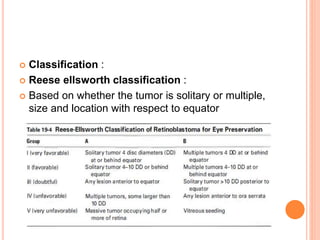 Retinoblatoma | PPTX