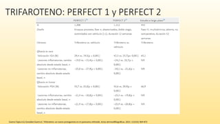 Retinoides tópicos y sistémicos en dermatologia | PPTX