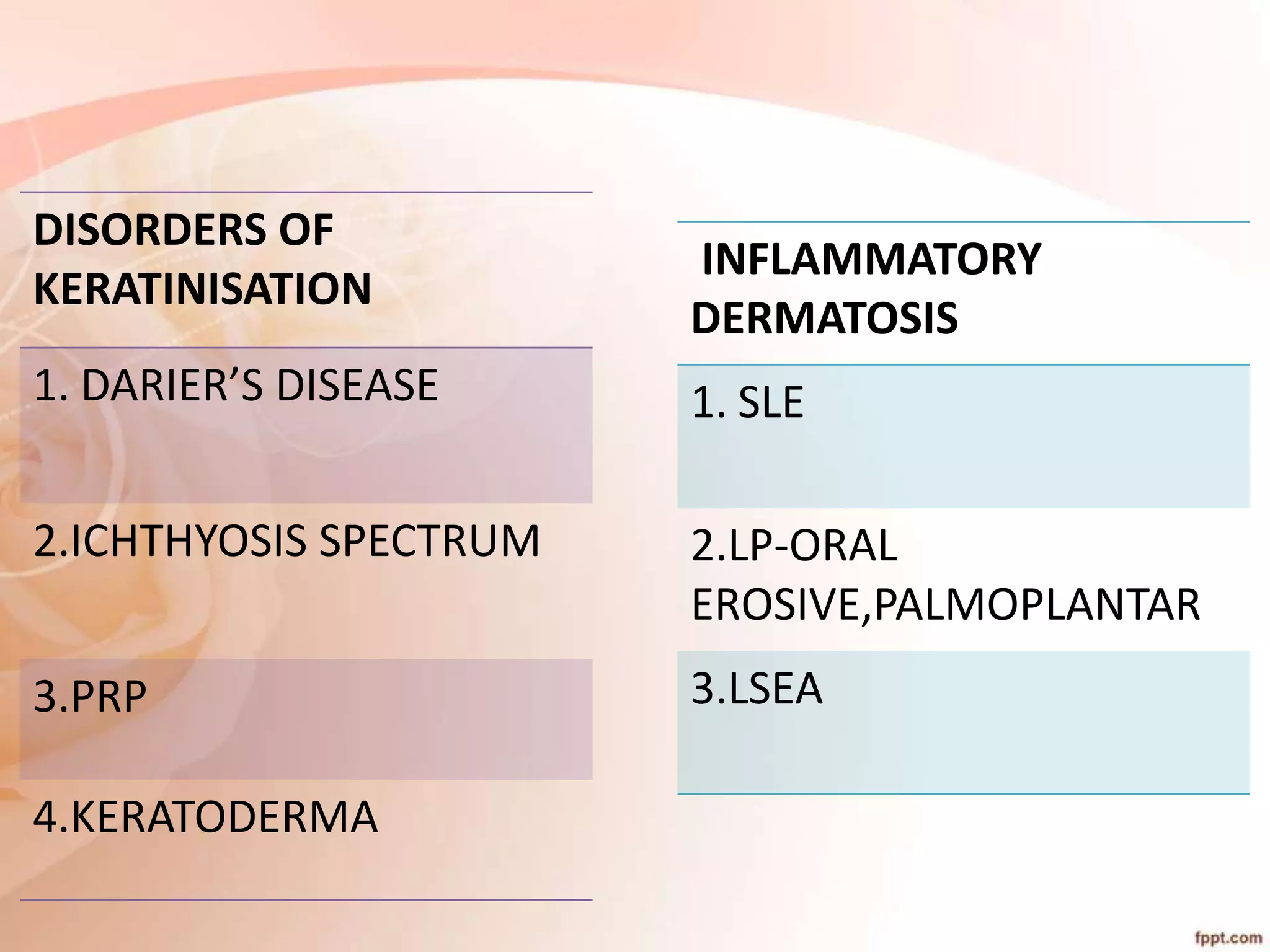 Retinoids in dermatology seminar | PPTX