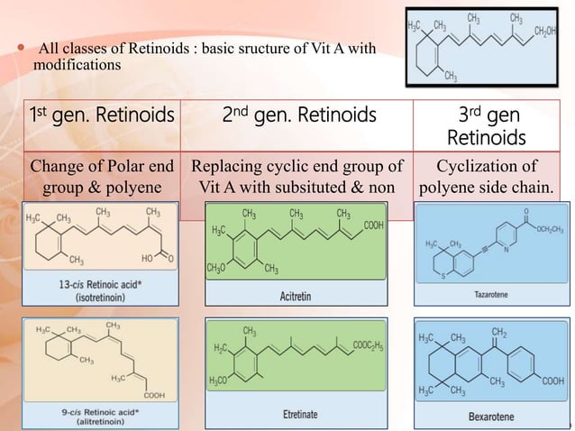 Retinoids in dermatology seminar | PPTX