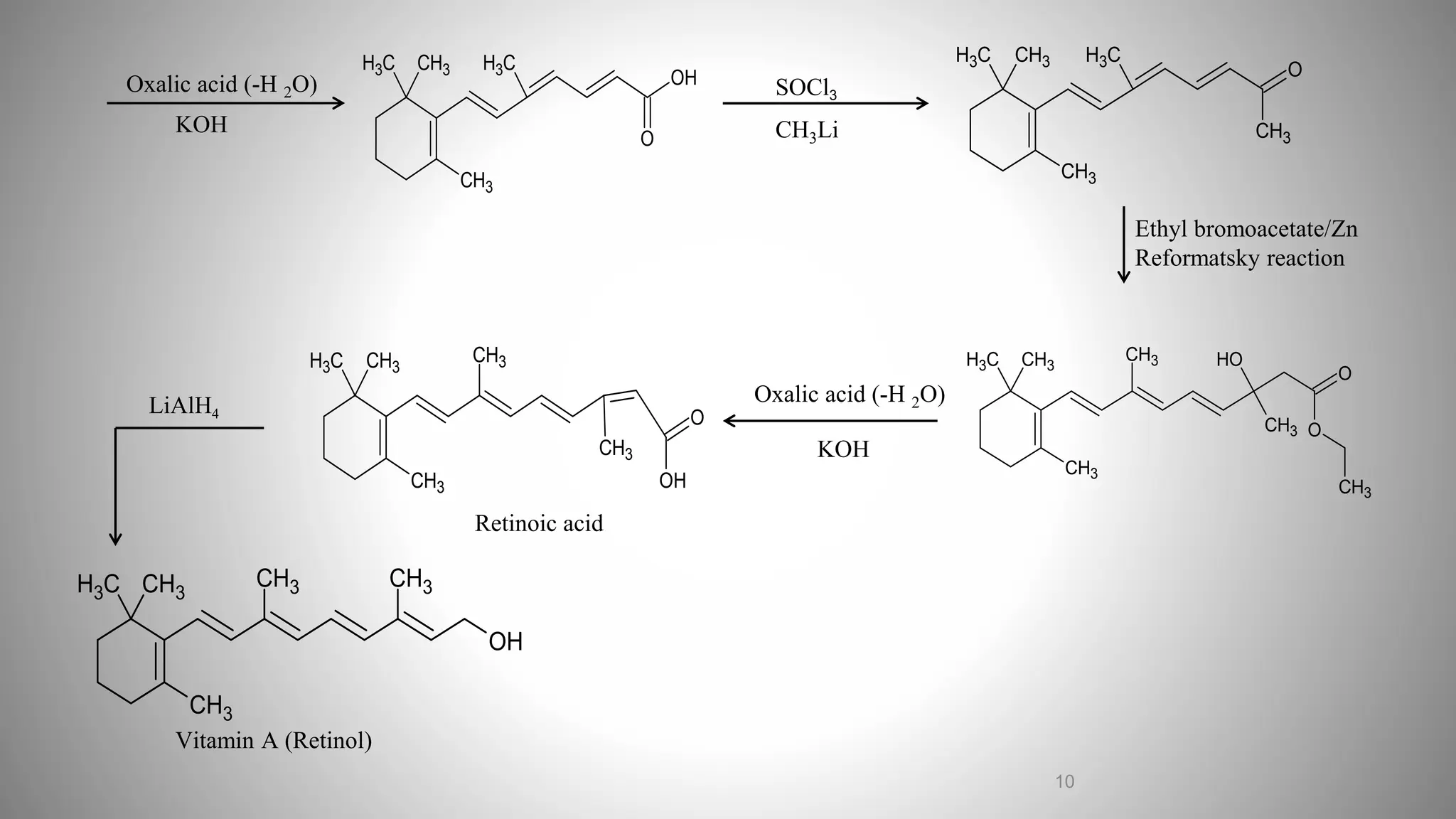 structural elucidation of retinol.pptx