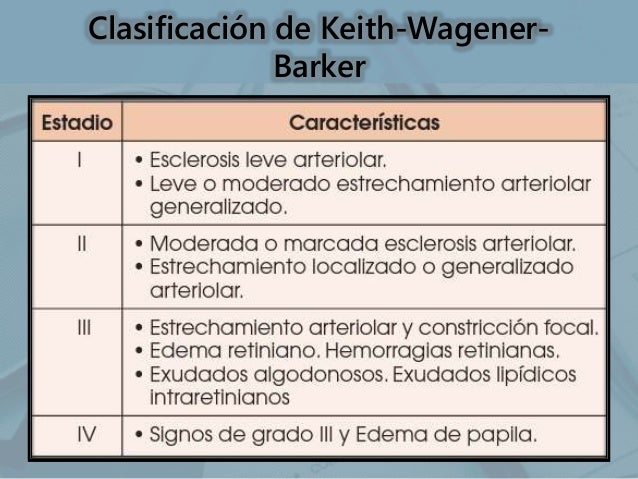Retinopatía hipertensiva