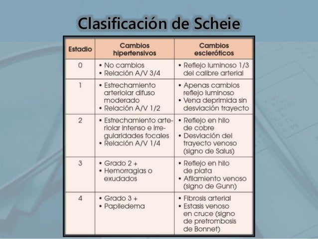 Retinopatía hipertensiva