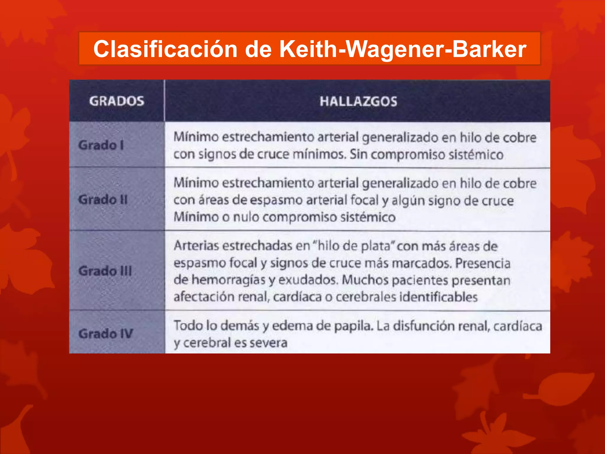 Retinopatía hipertensiva | PPTX