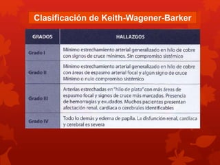 Retinopatía hipertensiva | PPT