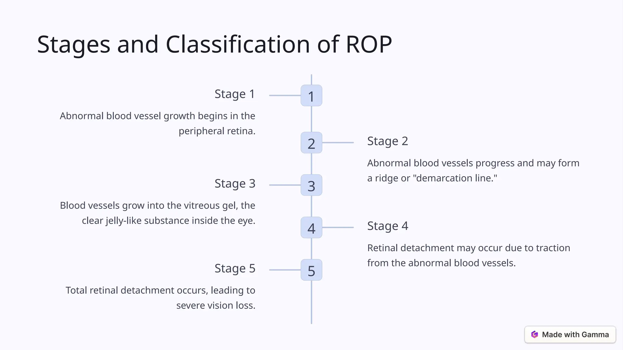 Retinopathy-of-Prematurity-ROP.pptx pptt | PPT | Free download