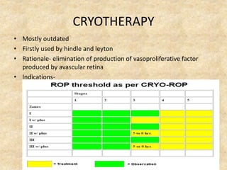 Retinopathy of prematurity | PPTX