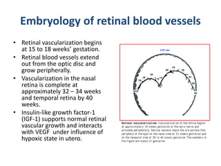 Retinopathy of prematurity by dr. tareq rahman | PPT