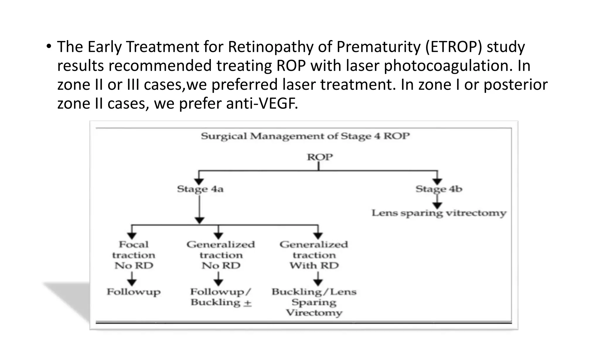 Retinopathy of prematurity recommendations for screening | PPT