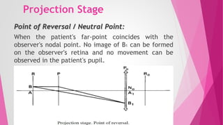 Optics of Retinoscope by Dr. Muhammad Zeeshan Hameed.pptx | Eye and ...
