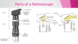 Optics of Retinoscope by Dr. Muhammad Zeeshan Hameed.pptx