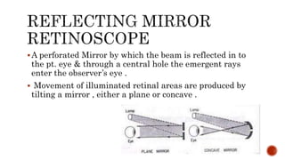 retinoscope & retinoscopy.pptx