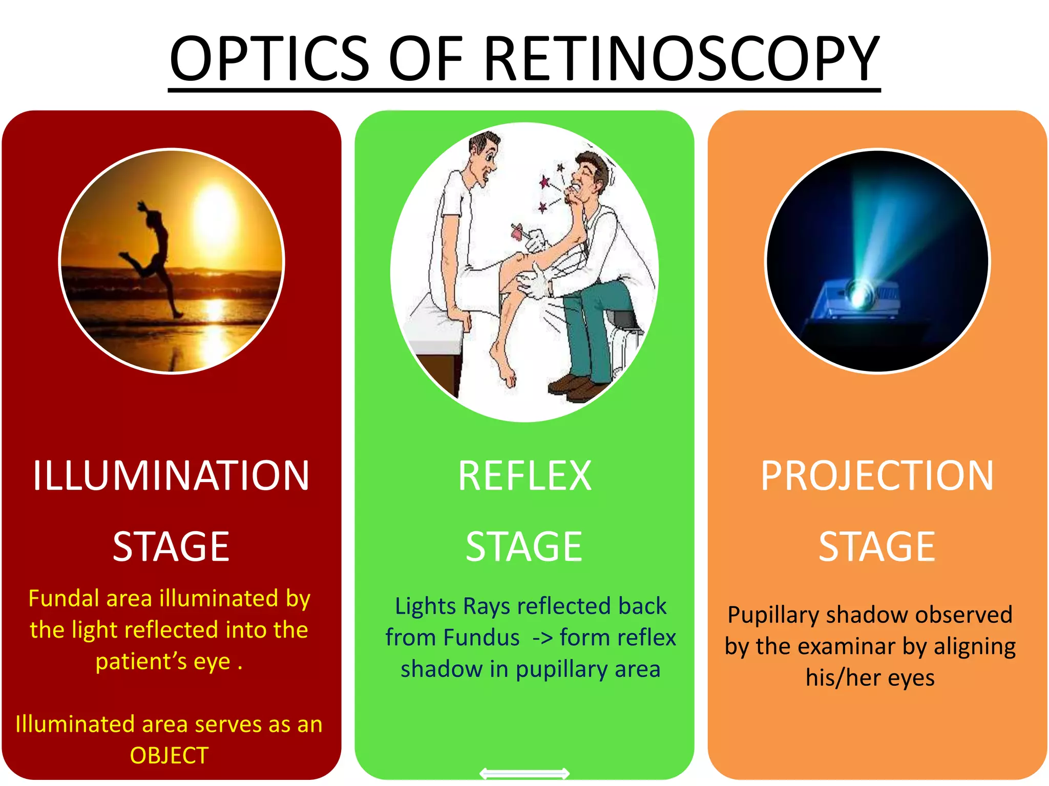 Retinoscopy | PPT