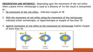 Presentation on Retinoscopy and it's applied aspects | PPTX