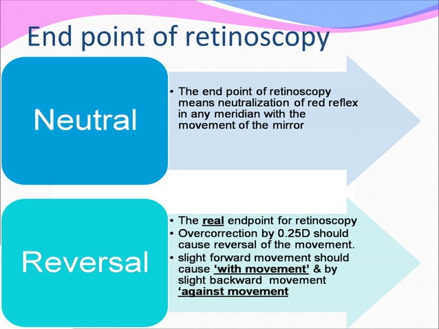 Retinoscopy and its principles | PPT