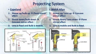 Retinoscopy ppt.pptx