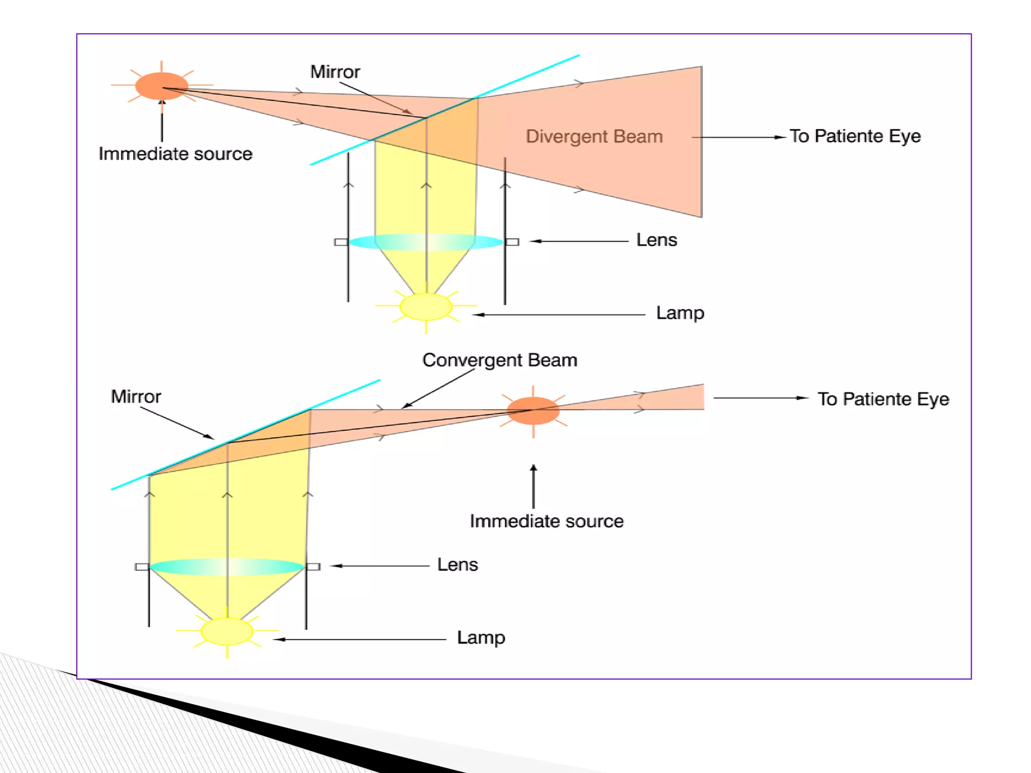 Retinoscopy ppt | PDF