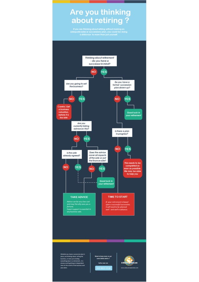 Retirement infographic | PDF | Graphics Software | Computer Software ...