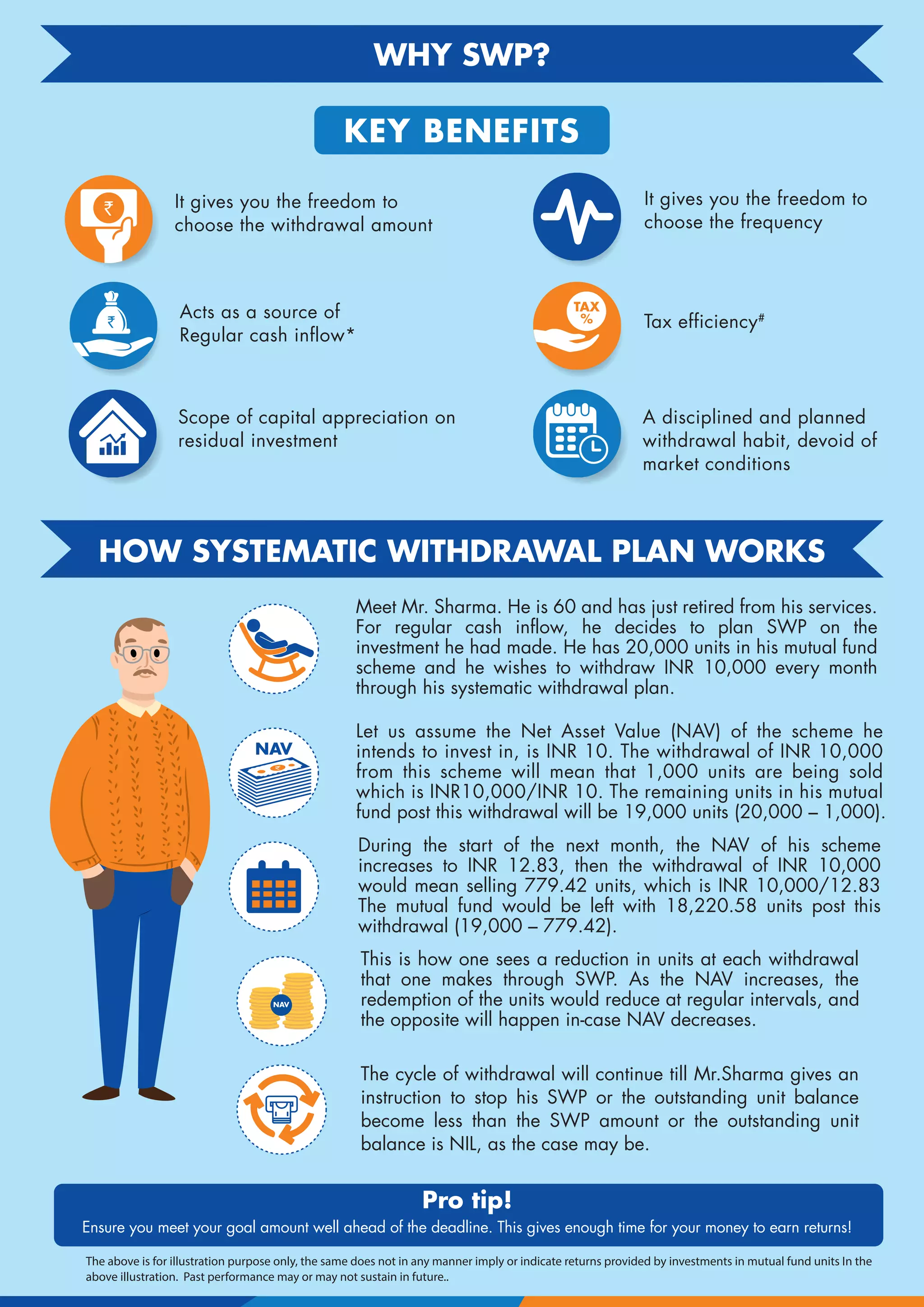 Retirement swp flyer | PDF