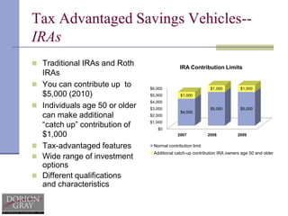 Retirement Basics | PPTX
