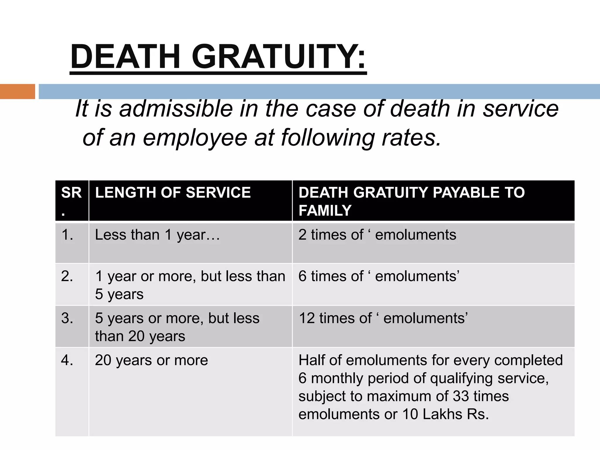 Retirement benefits | PPTX