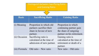 Retirement & Death of a Partner.pptx