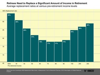 Retirement Income | PPT