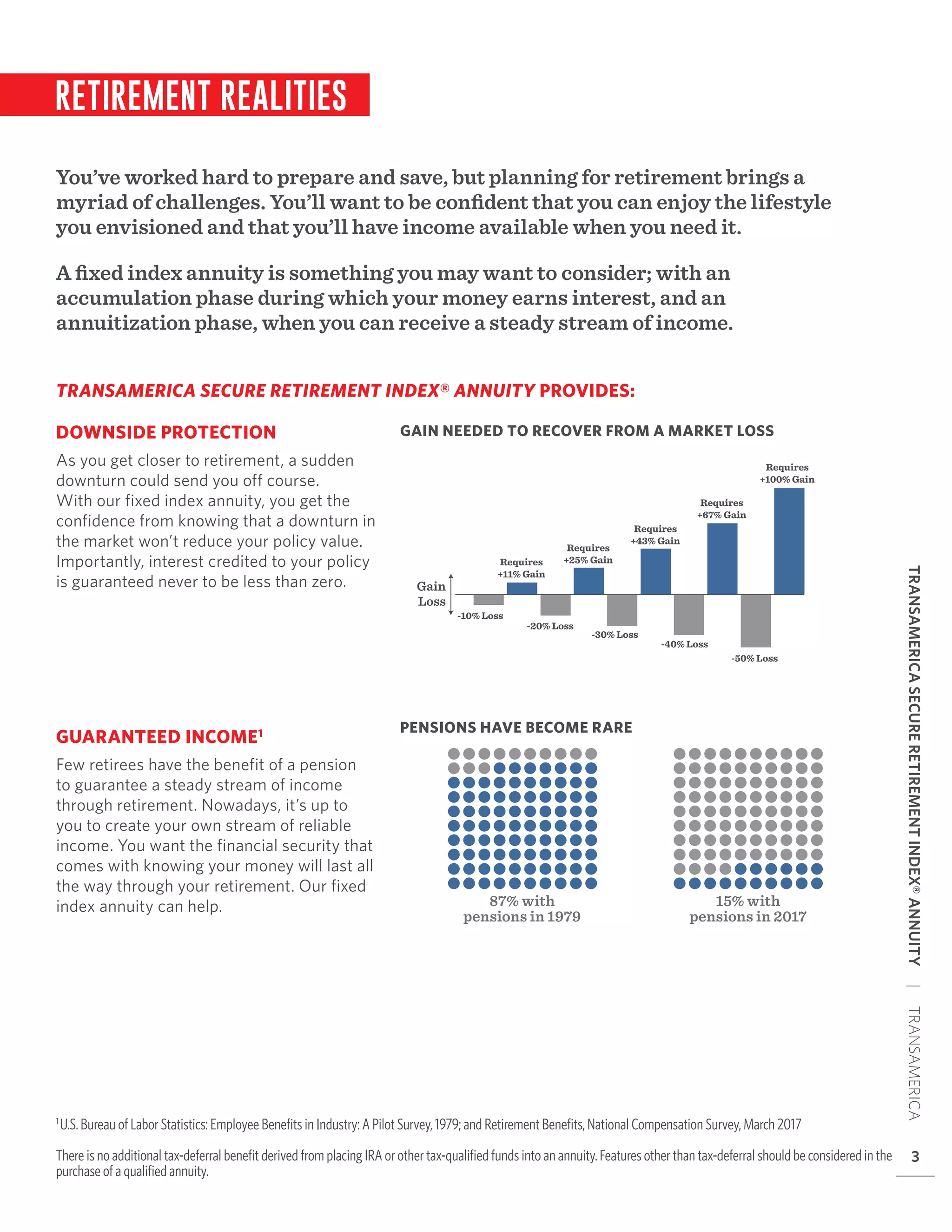 Retirement indexed annuity | PDF