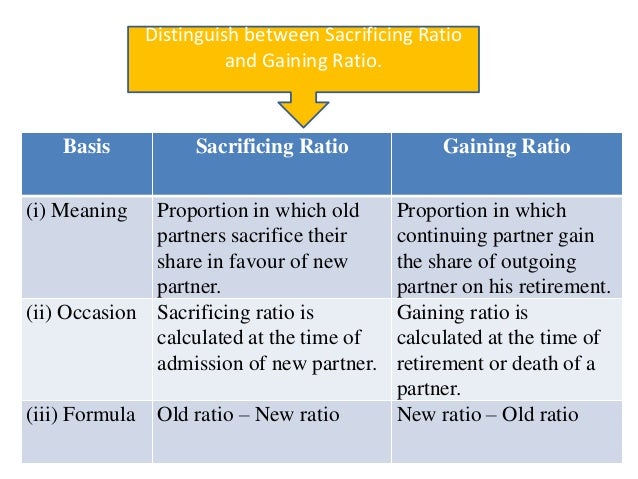 Retirement of a partner by N. Bala Murali Krishna
