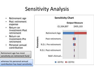 Retirement planning modeling haseeb mansoor | PPT